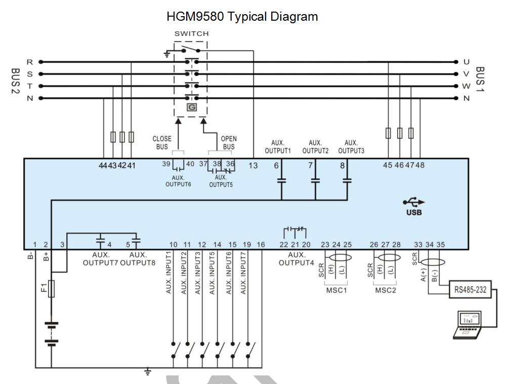 SmartGen HGM9580 Paralleled Controller – AUTO POWER SWITCHING