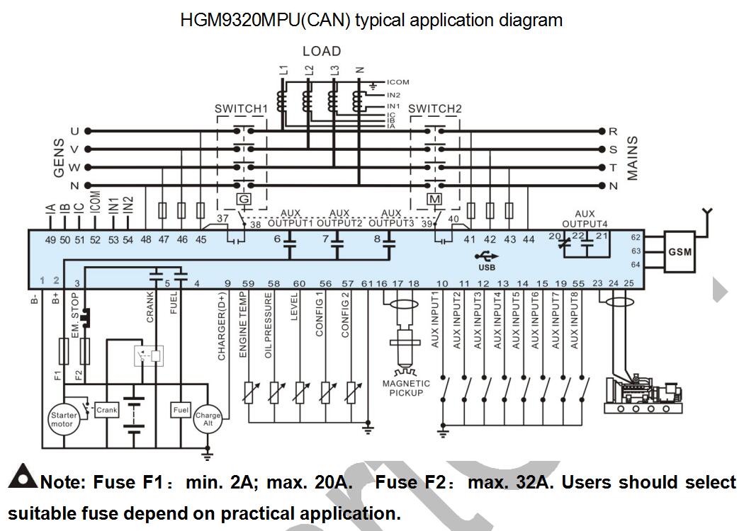 SmartGen HGM9320CAN AMF Genset Controller – AUTO POWER SWITCHING