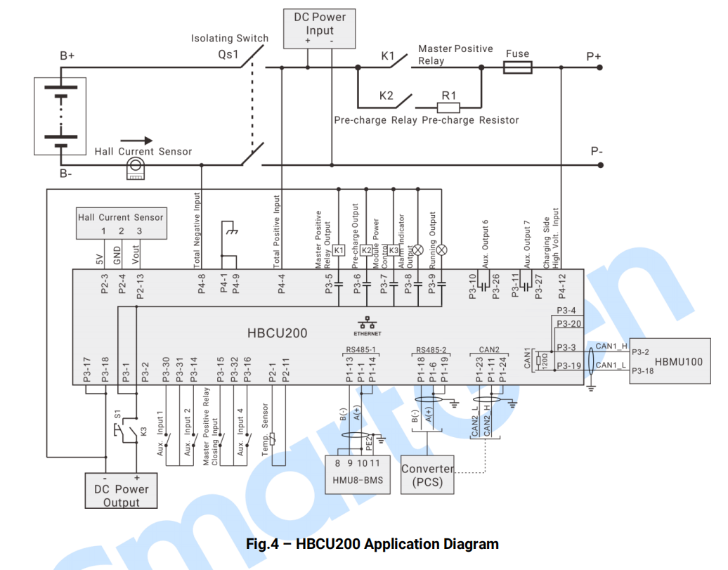 SmartGen HBCU200 Battery Management System Master Control Module – AUTO ...