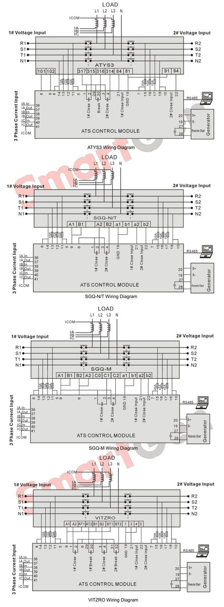 SmartGen HAT600N Dual Power ATS Controller – AUTO POWER SWITCHING